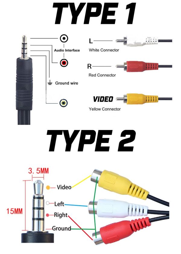 HDMI to RCA Converter Cable – ADC Mobile